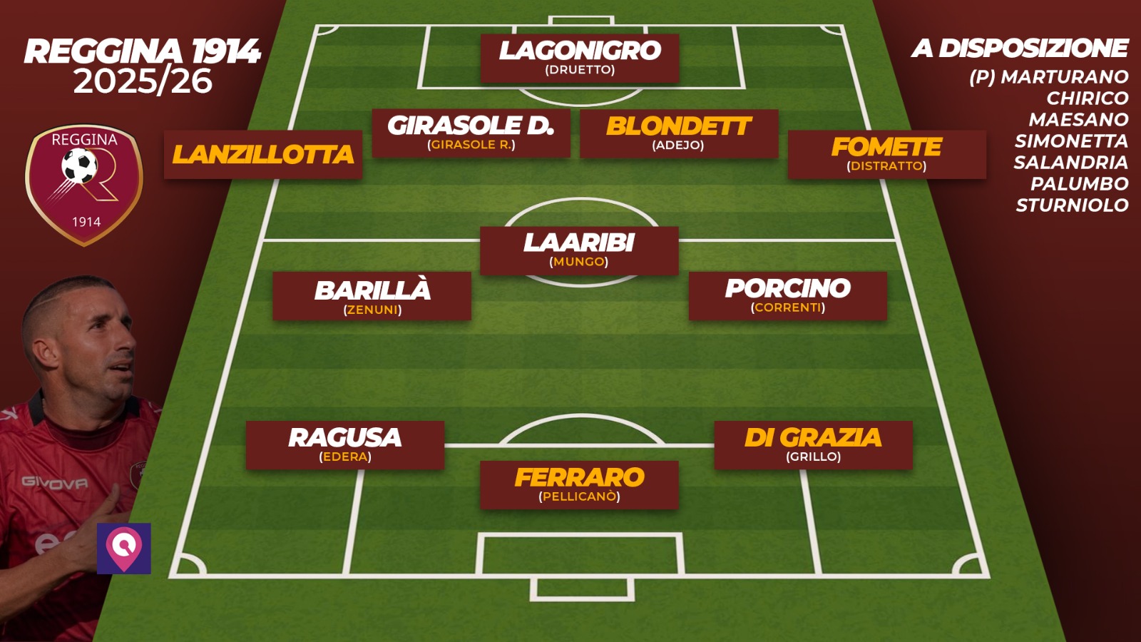 La Reggina di oggi in attesa dell'attaccante. Per Trocini c'è l ...